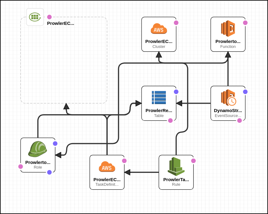 Playbooks And Runbooks For Incident Response DEVSECOPS ON AWS USING Playbooks And Runbooks For Incident Response DEVSECOPS ON AWS USING